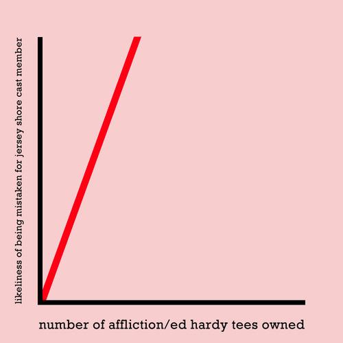 Truth Graphs 20 Extremely Truthful Charts Pleated Jeans