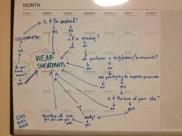 15 Funny Flowcharts | Pleated Jeans