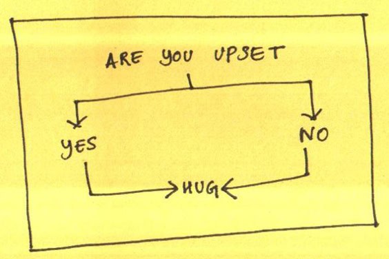 15 Funny Flowcharts | Pleated Jeans