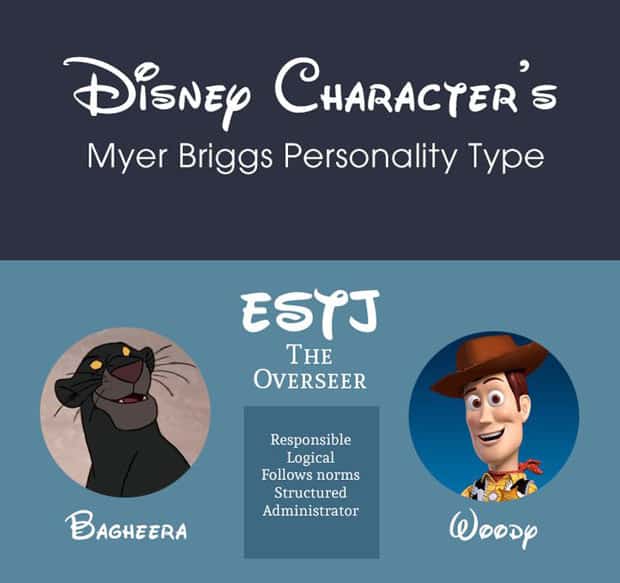 Myers-Briggs Personality Types of Disney Characters